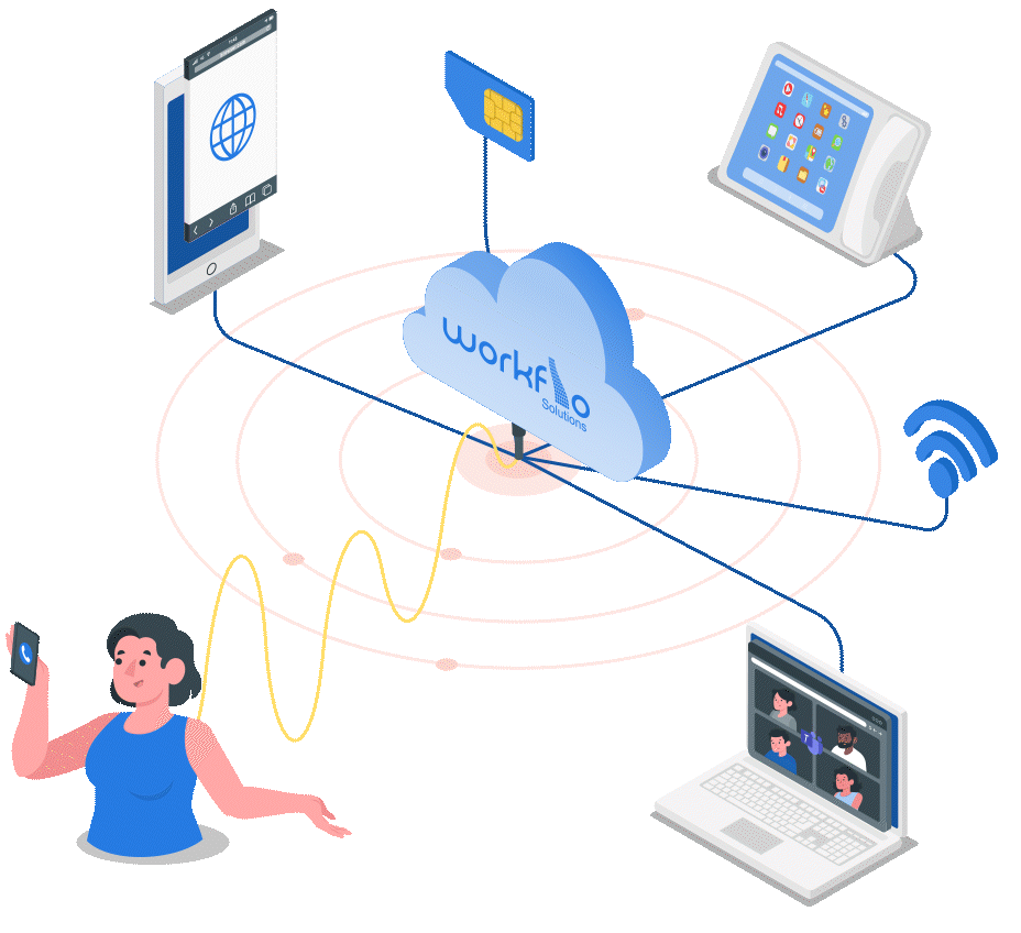 Workflo Solutions | Unified Communications